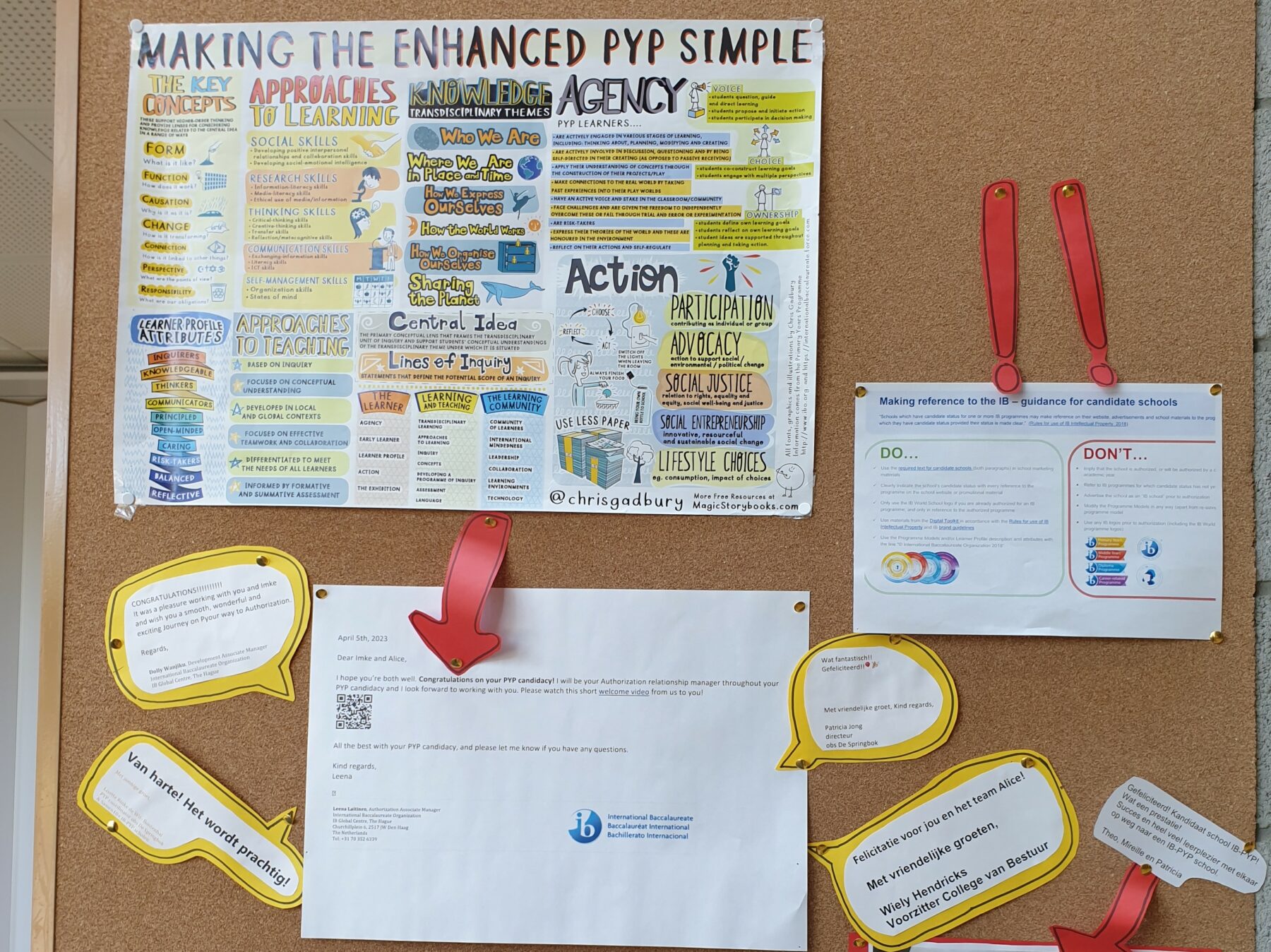 OBS Anne Frank gaat ervoor, de weg naar IB PYP-onderwijs - De Haagse ...